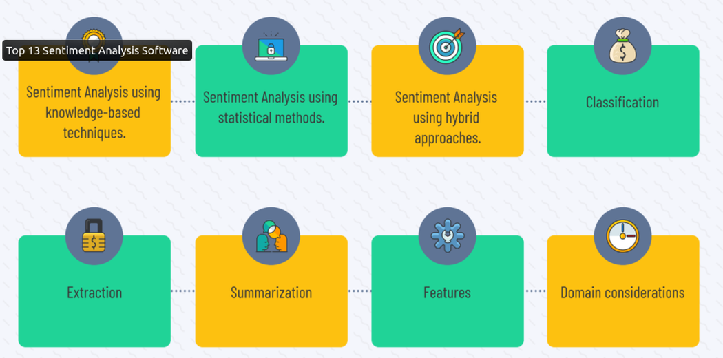 Sentiment Analysis Using Transformers Part I Analytics Vidhya